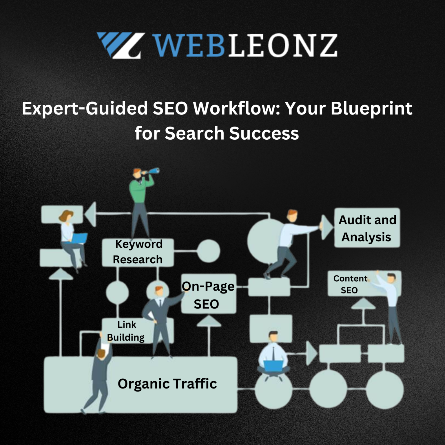 Expert-Guided SEO Workflow: Your Blueprint for Search Success